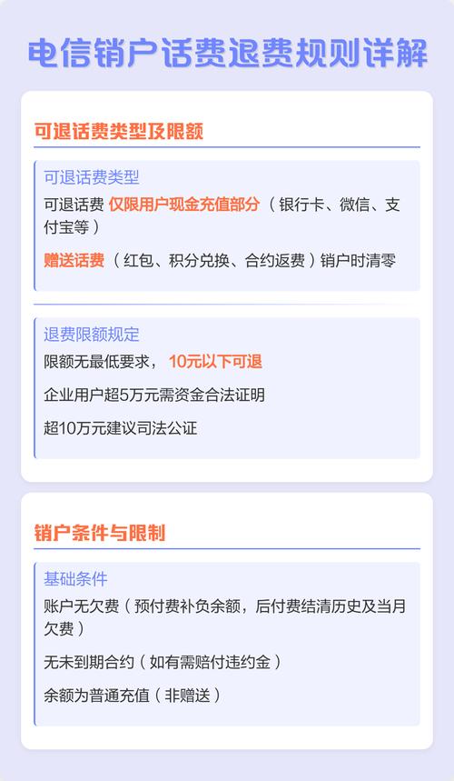 电信销户话费