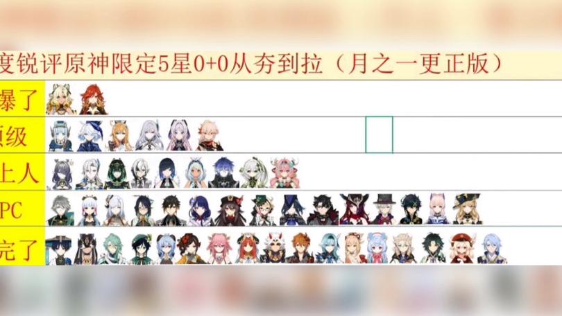 原神角色战力排行缩略图