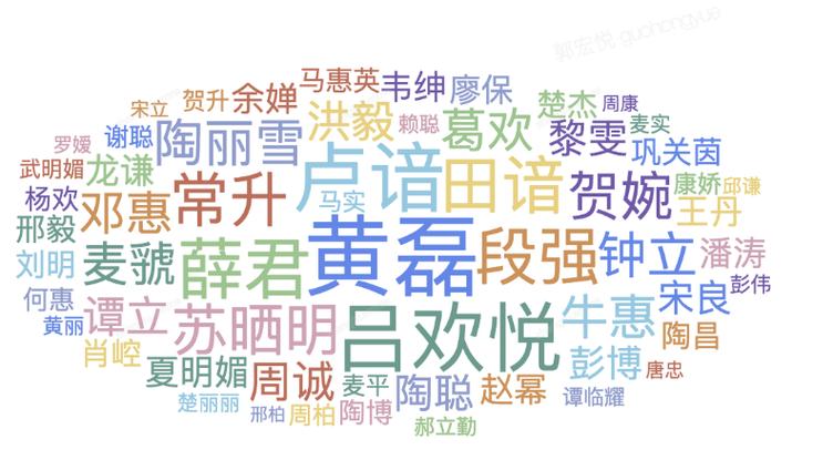 词云图标