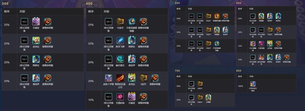 云顶之弈s17爆料图标