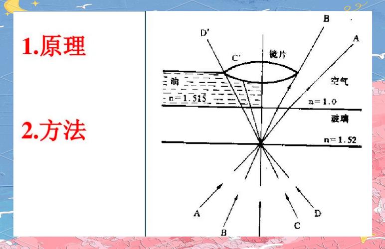 显微镜使用方法图标