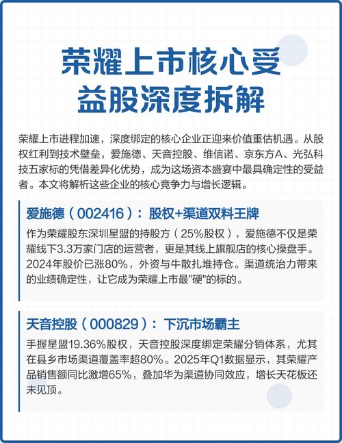 荣耀股票代码600103