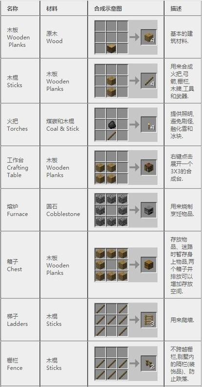 我的世界冰怎么合成图标
