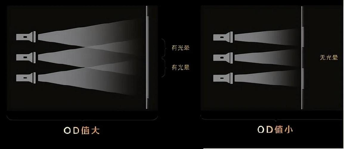 电视有护眼模式吗图标