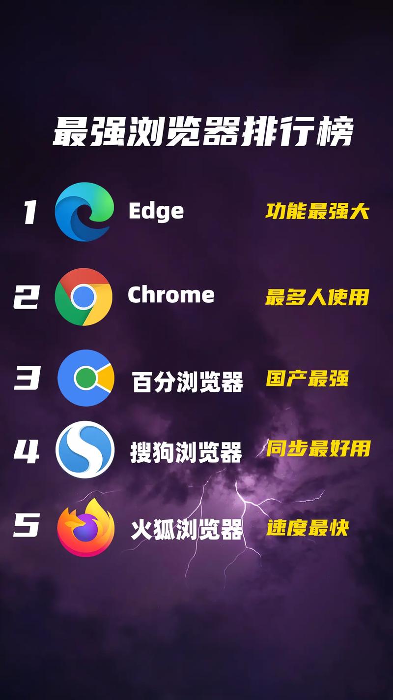 速度快的浏览器排行图标