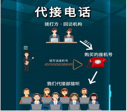 电话代接业务