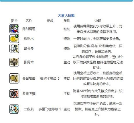 冒险岛飞侠职业一览表图标