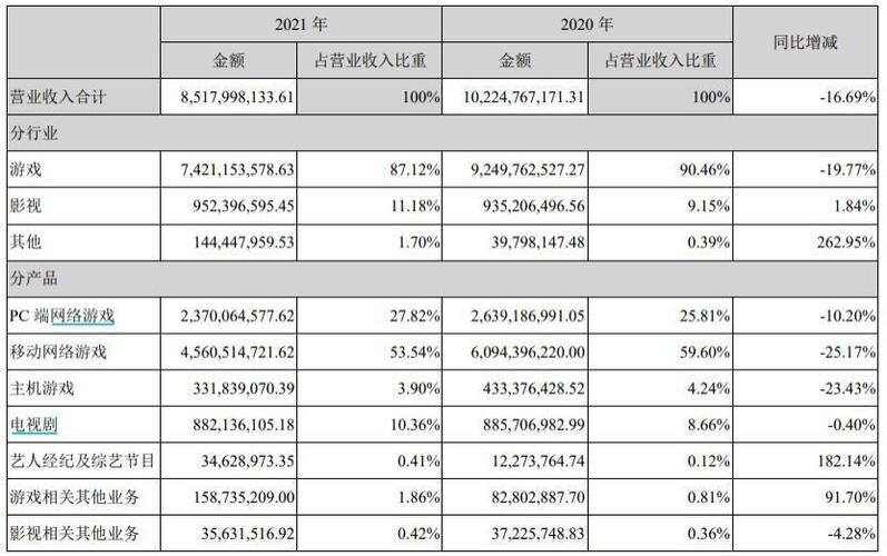 完美世界股票马上就要大涨了吗知乎图标