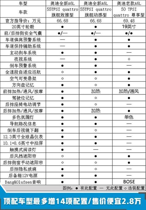 奥迪a6l配置参数配置