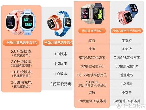 米兔U2详细参数图标