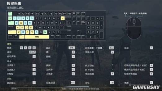 电脑和平精英标点快捷键是哪个图标