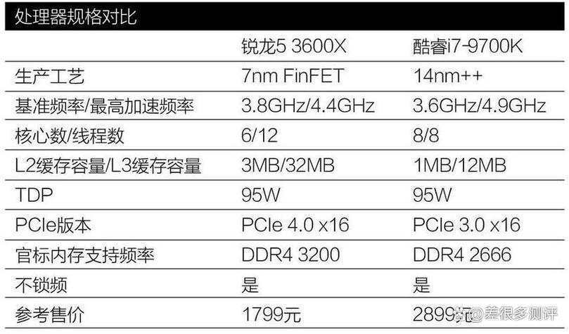 电脑处理器个数选几个截图
