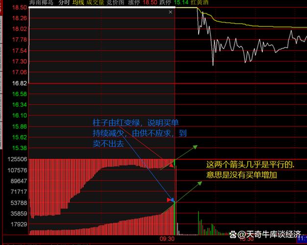 集合竞价大白话解释图标