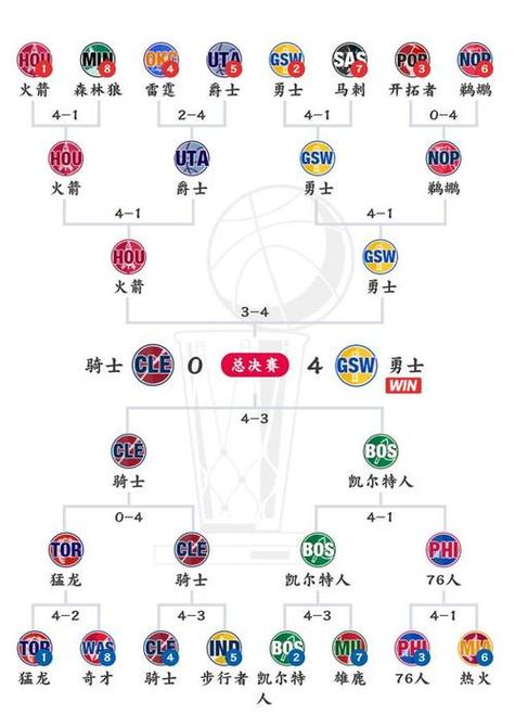 詹姆斯历年季后赛对阵图标