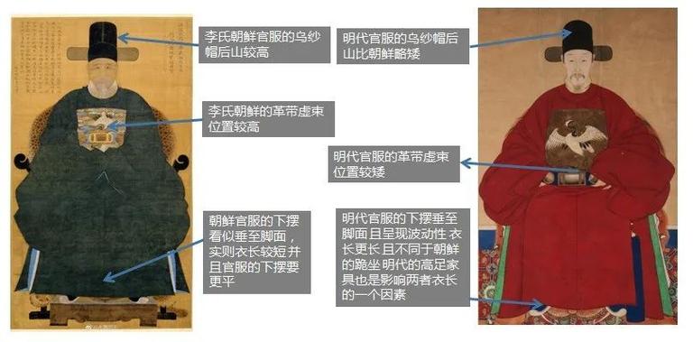 官服和b服有什么区别吗图标