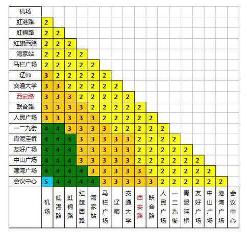 地铁几个站内2元图标