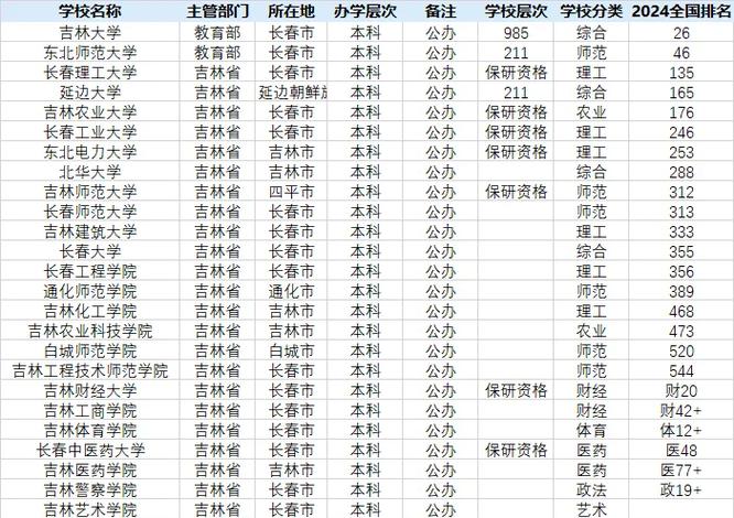 内农大和工大的区别截图