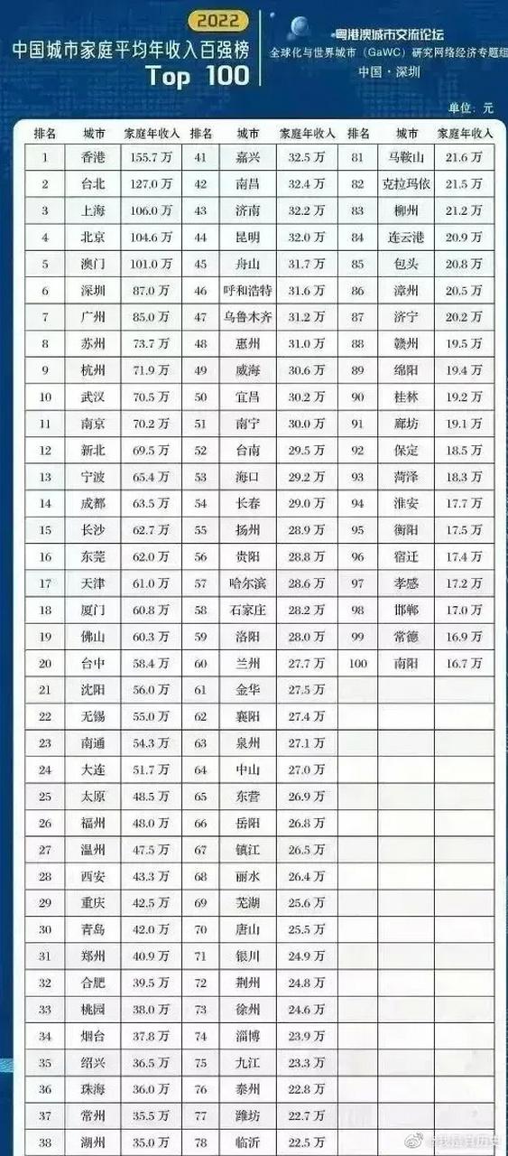 年薪100万交税多少图标