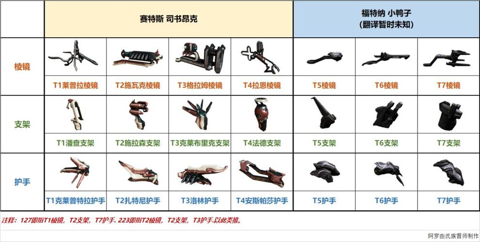 增幅顺序图标