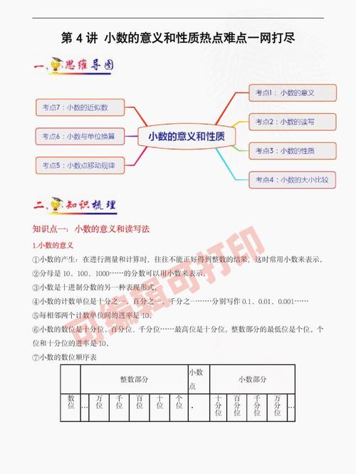 小数上面有2个点代表什么截图