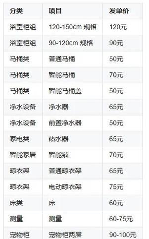 厨卫安装师傅在线接单