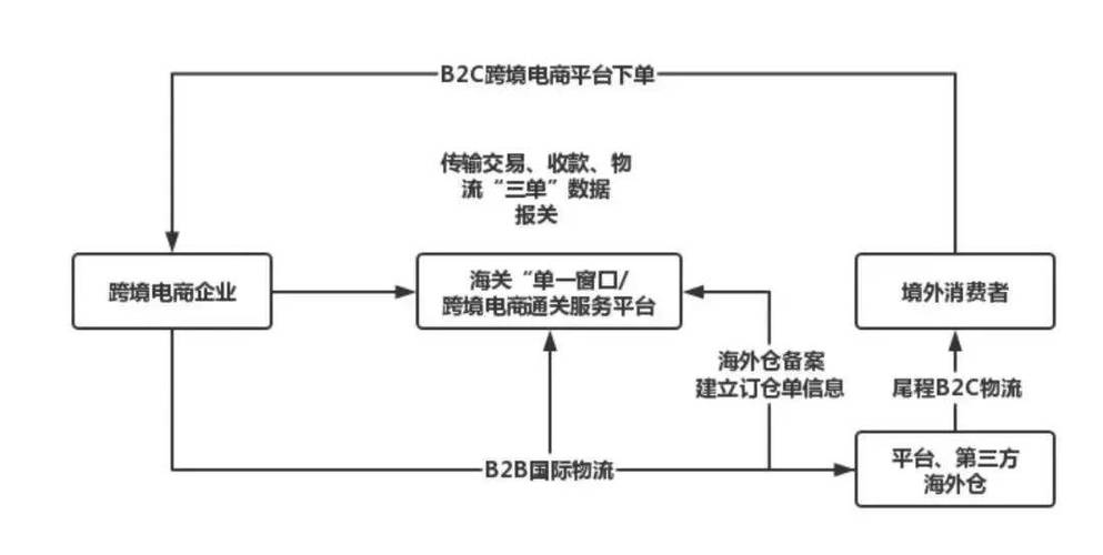 跨境出口电商模式缩略图