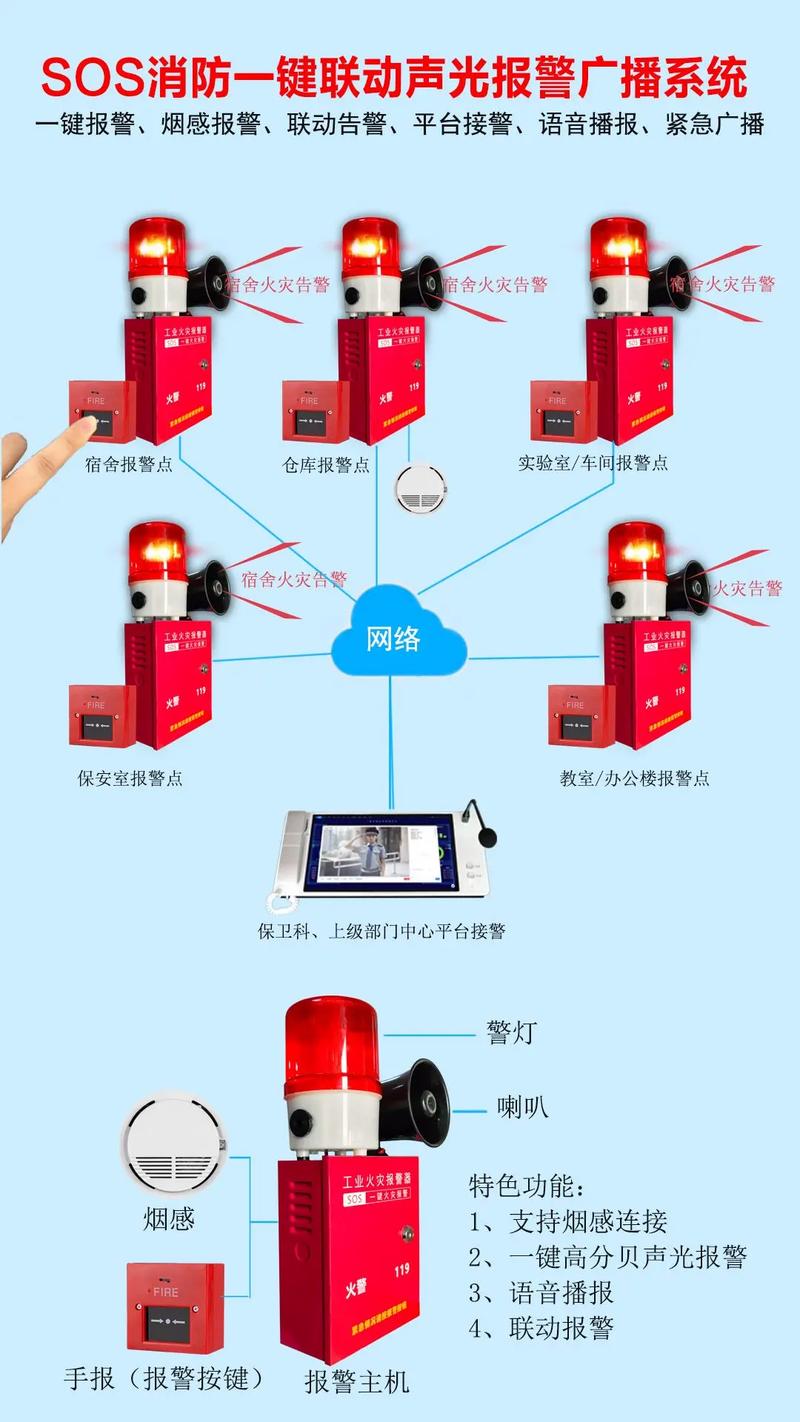校园火灾报警系统