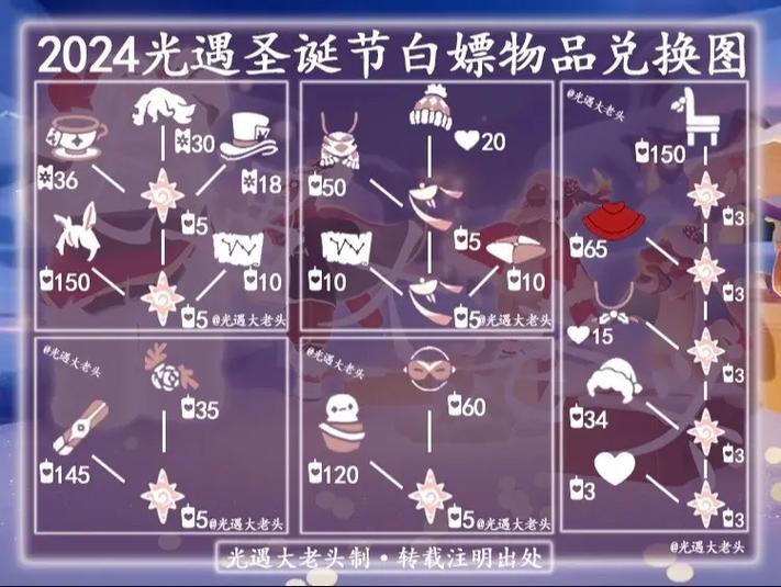 光遇全物品免费版链接图标