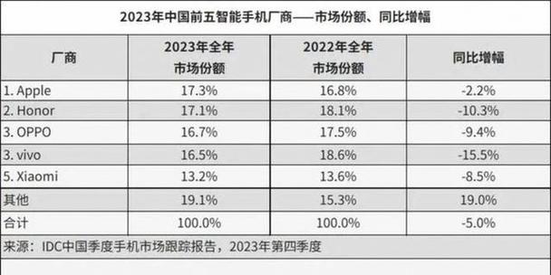 2026销量前十名的手机