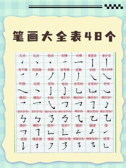 笔画顺序口诀一览表截图