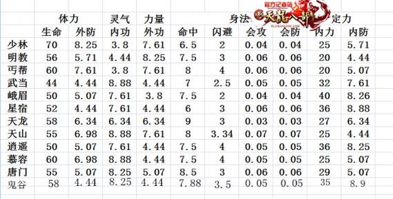 新天龙八部13门派门派相克表图标