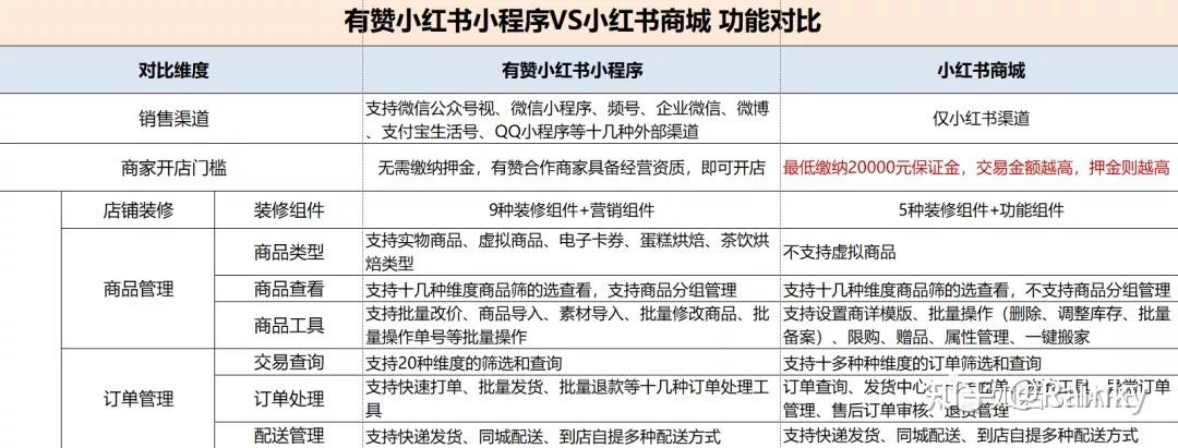 仿小红书小程序模板图标