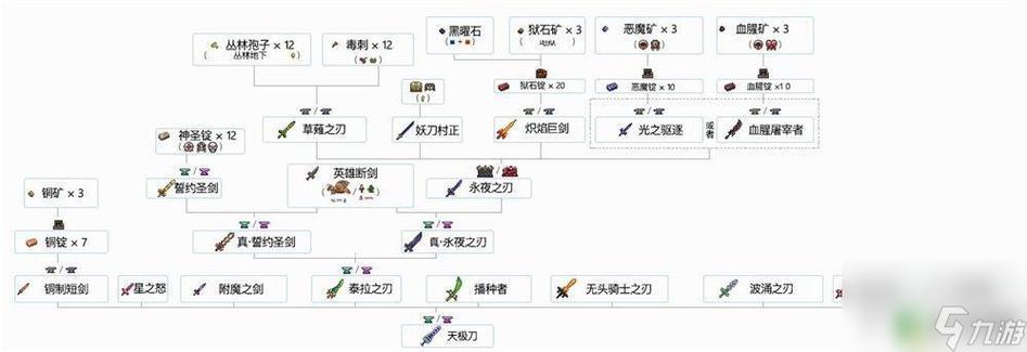 泰拉瑞亚魔杖合成表图标