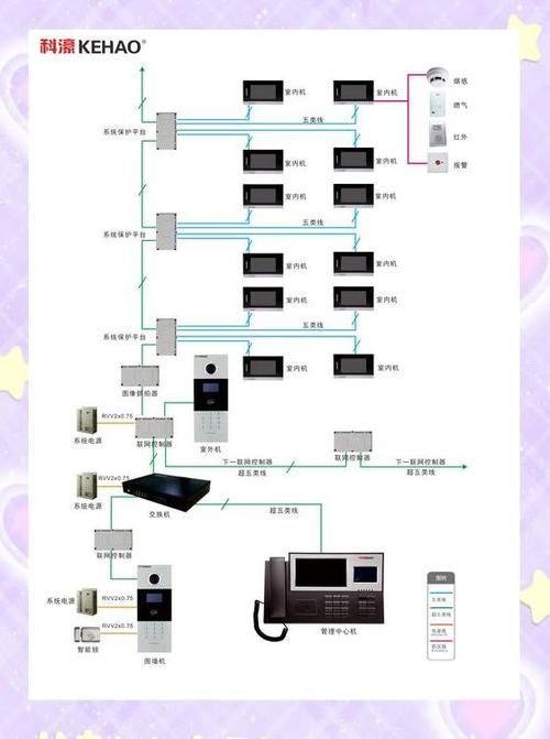 智能楼宇对讲系统说明书图标