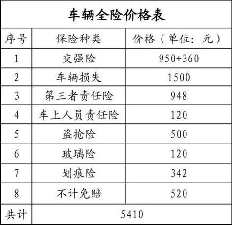 汽车全险都包括什么图标