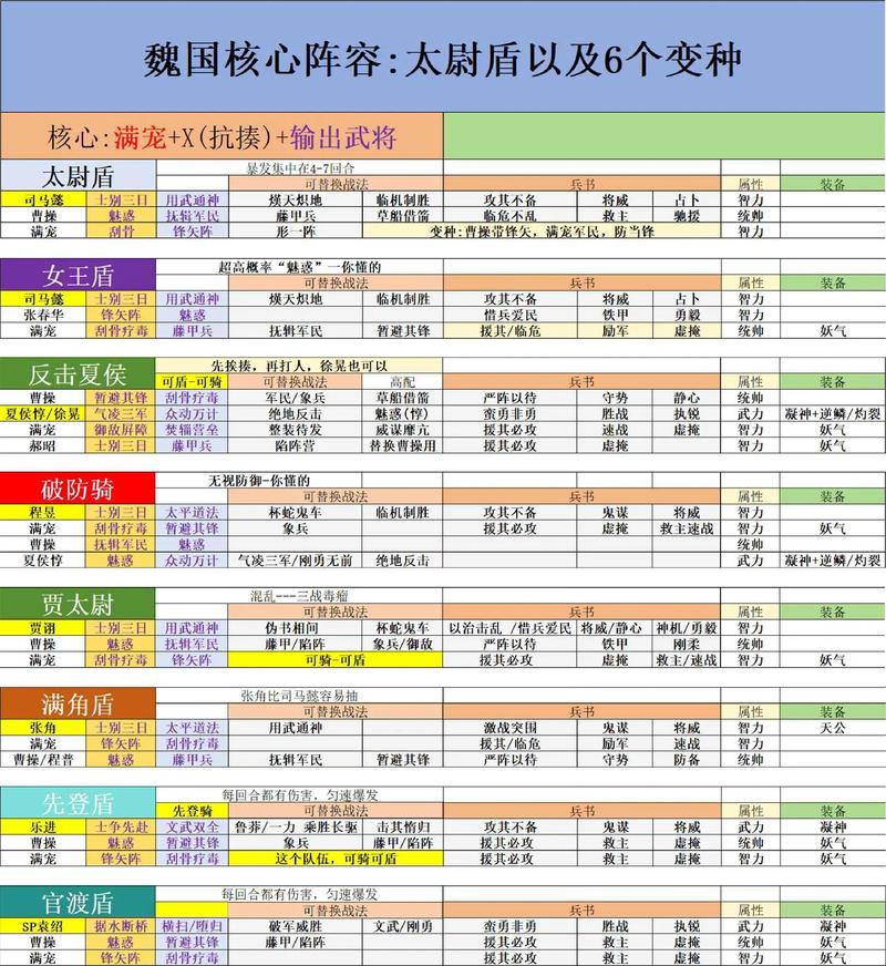 少年三国志魏国最强阵容图标