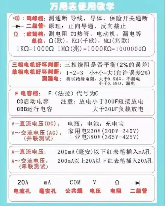 万能表的详细使用教学图标