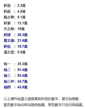 安卓 轩辕剑三天之痕 攻略图标