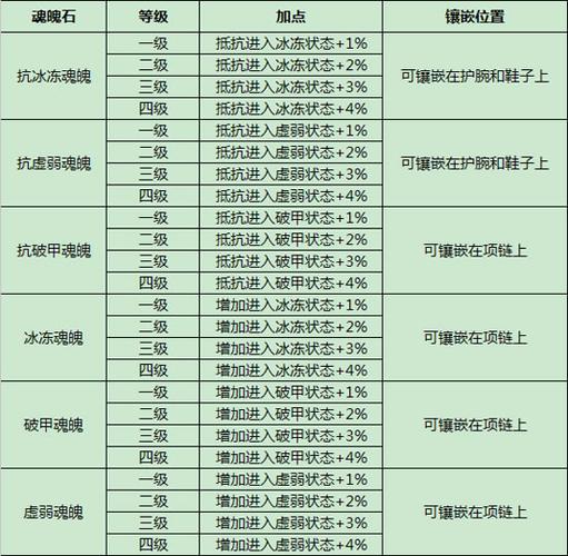 征途增加石头掉落表