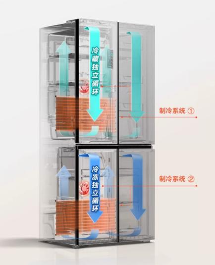 风冷式冰箱的优缺点图标
