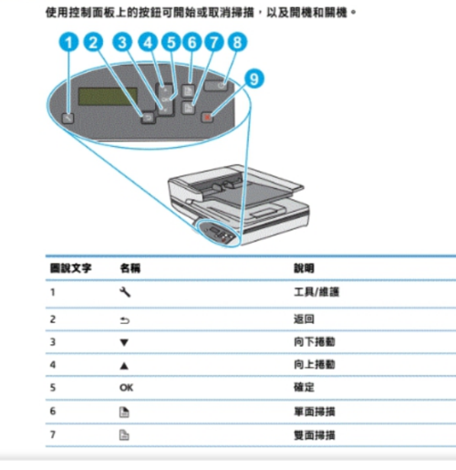 扫描仪按键功能截图