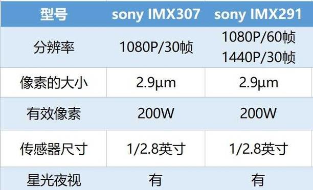 盯盯拍系列参数截图