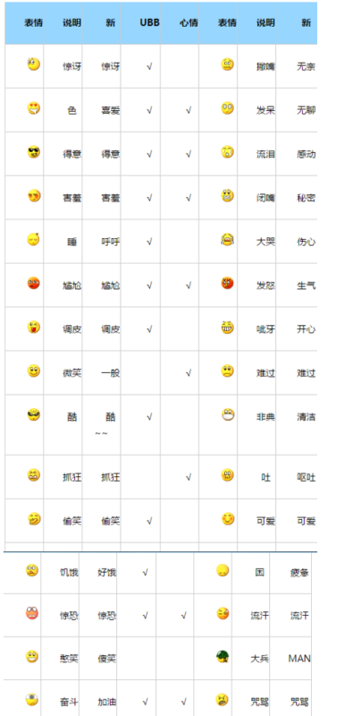 笑脸表情的象征意义截图