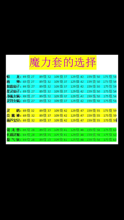 魔力套装属性表大全图片截图