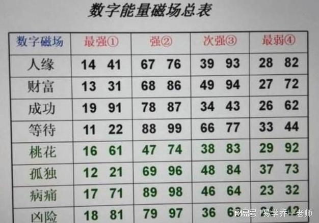 气宇轩昂代表什么数字图标