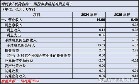 国投信托产品安全吗截图