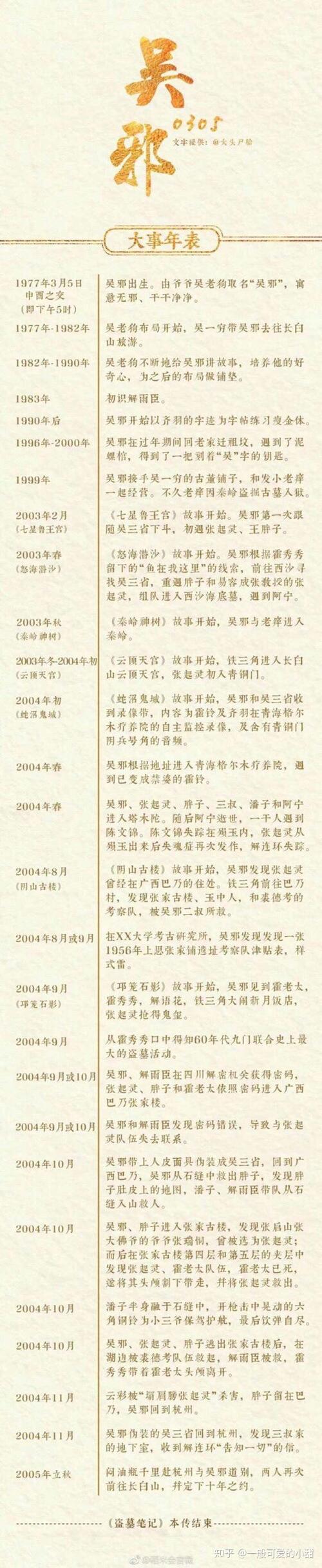 盗墓笔记系列观看顺序图标