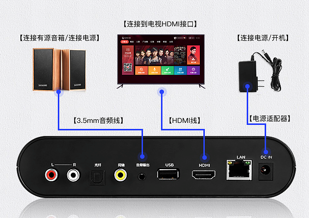 点歌台线路安装视频