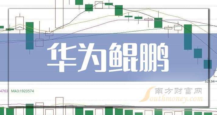 鲲鹏概念龙头股一览图标