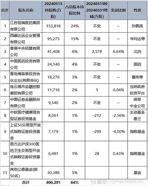 股东名单查询图标